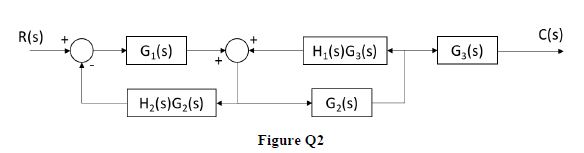 Solved R(s) C(s) G(s) H(s) (s) G3(s) + Hz(s) (s) Gz(s) | Chegg.com