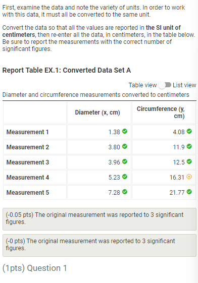 Pi(π) is the ratio of the circumference of a circle | Chegg.com