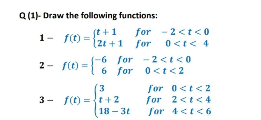 Solved Q (1)- Draw the following functions: 1- f(t) = (t +1 | Chegg.com
