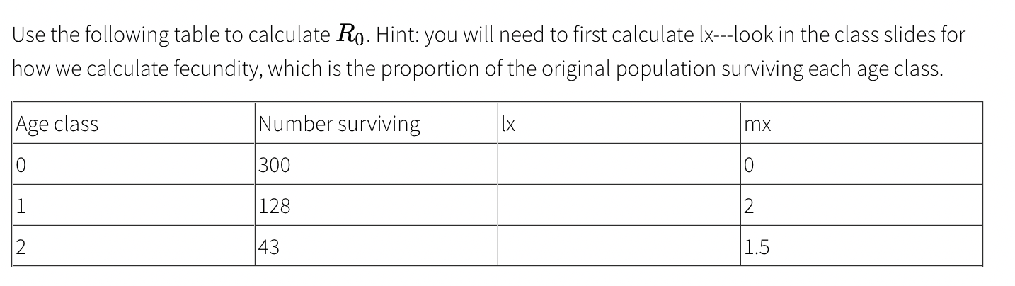 Use the following table to calculate R0. Hint: you | Chegg.com