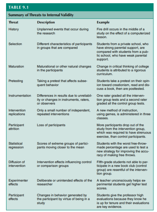 Solved indicate the research design that is used and two | Chegg.com