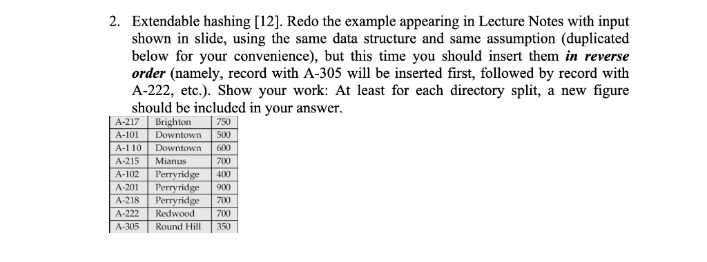 Solved 2. Extendable hashing [12]. Redo the example | Chegg.com