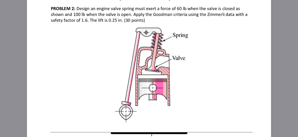 Solved PROBLEM 2: Design an engine valve spring must exert a | Chegg.com