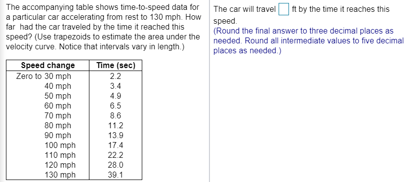 Solved The accompanying table shows time-to-speed data for a | Chegg.com