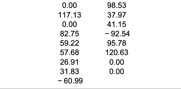 Solved Past-due | Chegg.com
