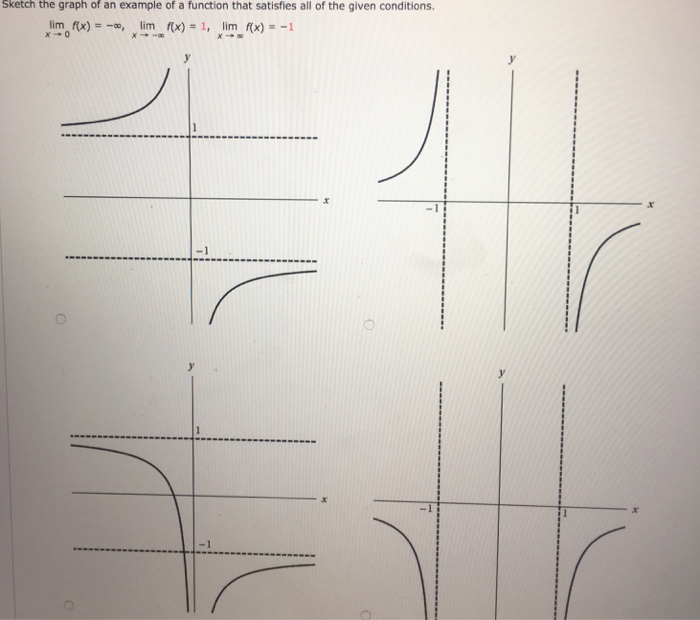 Solved Sketch The Graph Of An Example Of A Function That