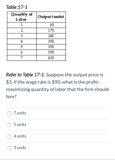 Solved Table 17-1 Quantity of Labor 1 2 3 4 5 6 7 Output | Chegg.com