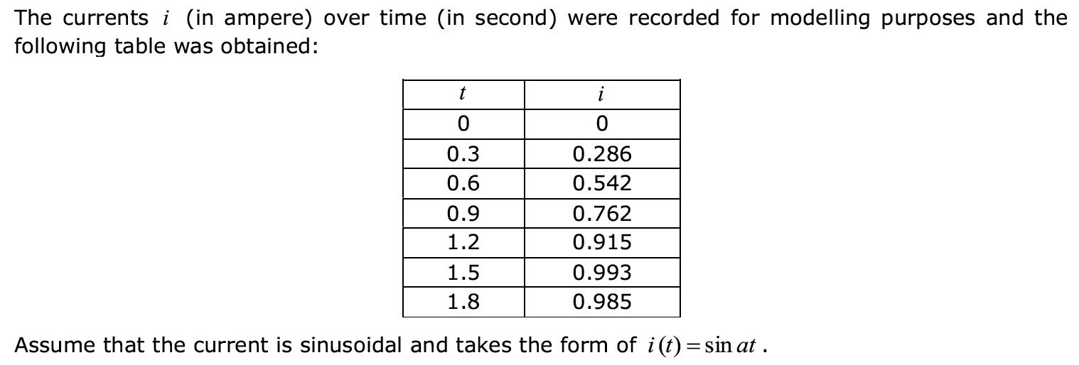 Solved The currents i (in ampere) over time (in second) were | Chegg.com