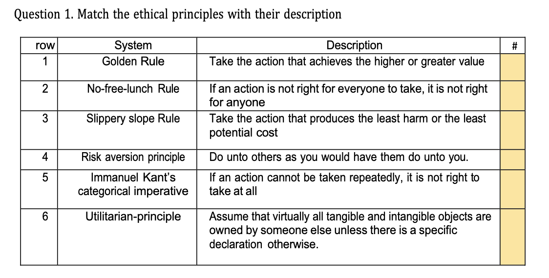 Solved Question 1. Match the ethical principles with their | Chegg.com