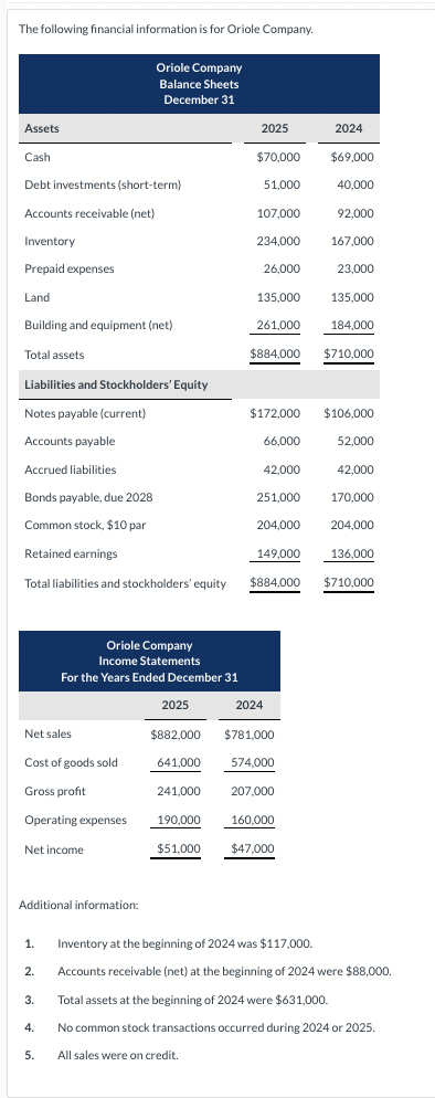 Solved The following financial information is for Oriole | Chegg.com