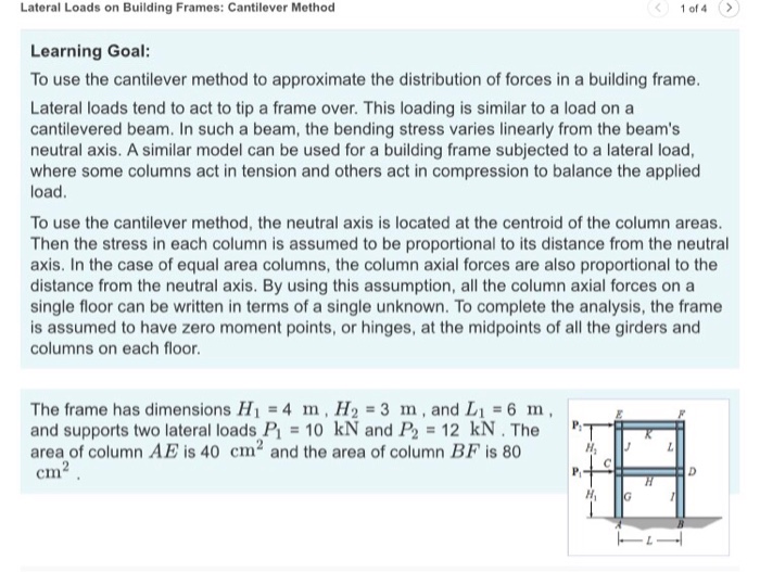 Solved Lateral Loads on Building Frames: Cantilever Method | Chegg.com