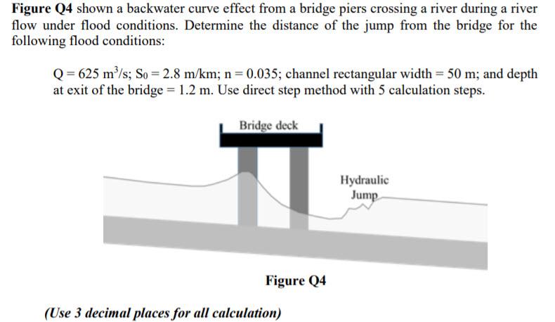 Solved Figure Q4 shown a backwater curve effect from a | Chegg.com