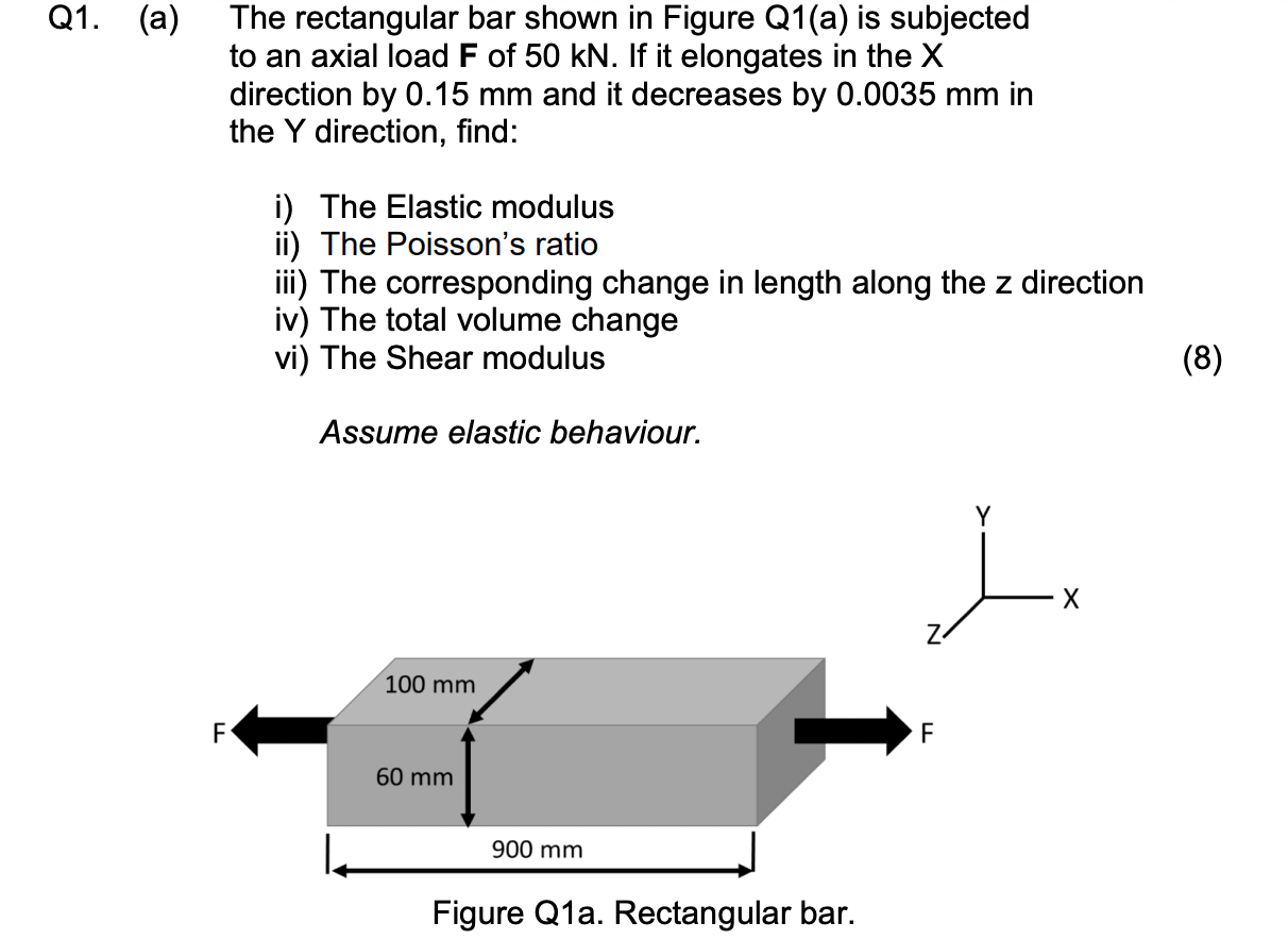 Solved Q1. (a) The rectangular bar shown in Figure Q1(a) is | Chegg.com