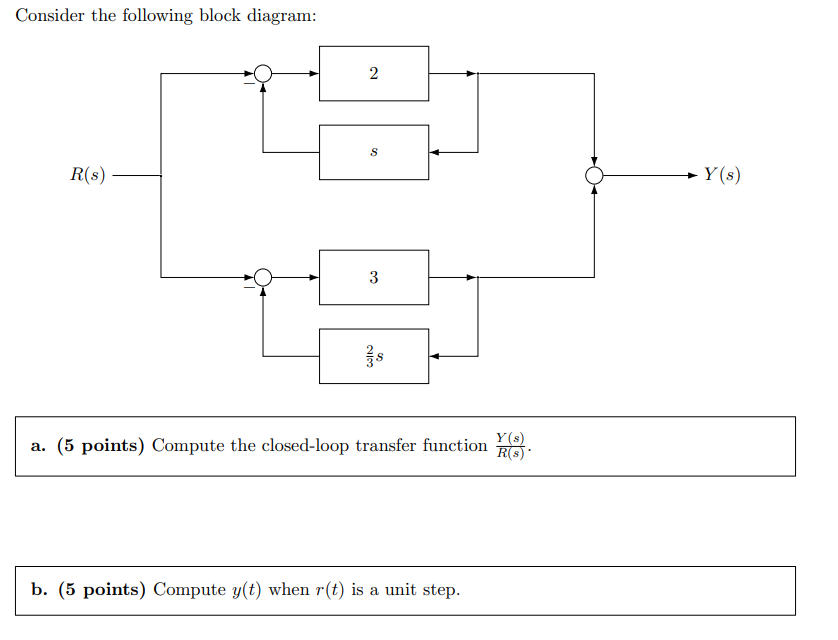 Solved Consider the following block diagram: a. (5 points) | Chegg.com