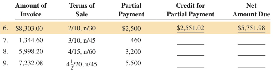 Solved Amount of Invoice Terms of Sale Partial Payment | Chegg.com