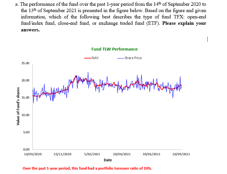 a. The performance of the fund over the past 1-year | Chegg.com