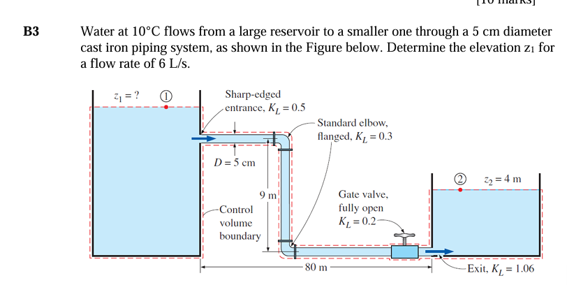 Solved B3 ﻿Water at 10°C ﻿flows from a large reservoir to ﻿a | Chegg.com