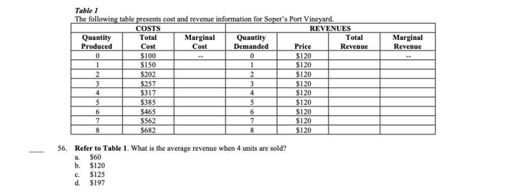 Solved Total Marginal Revenue 0 Table 1 The following table | Chegg.com