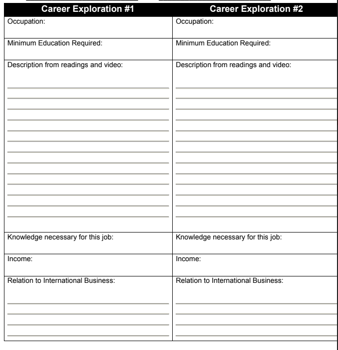 Solved Career Exploration #1 Occupation: Career Exploration | Chegg.com