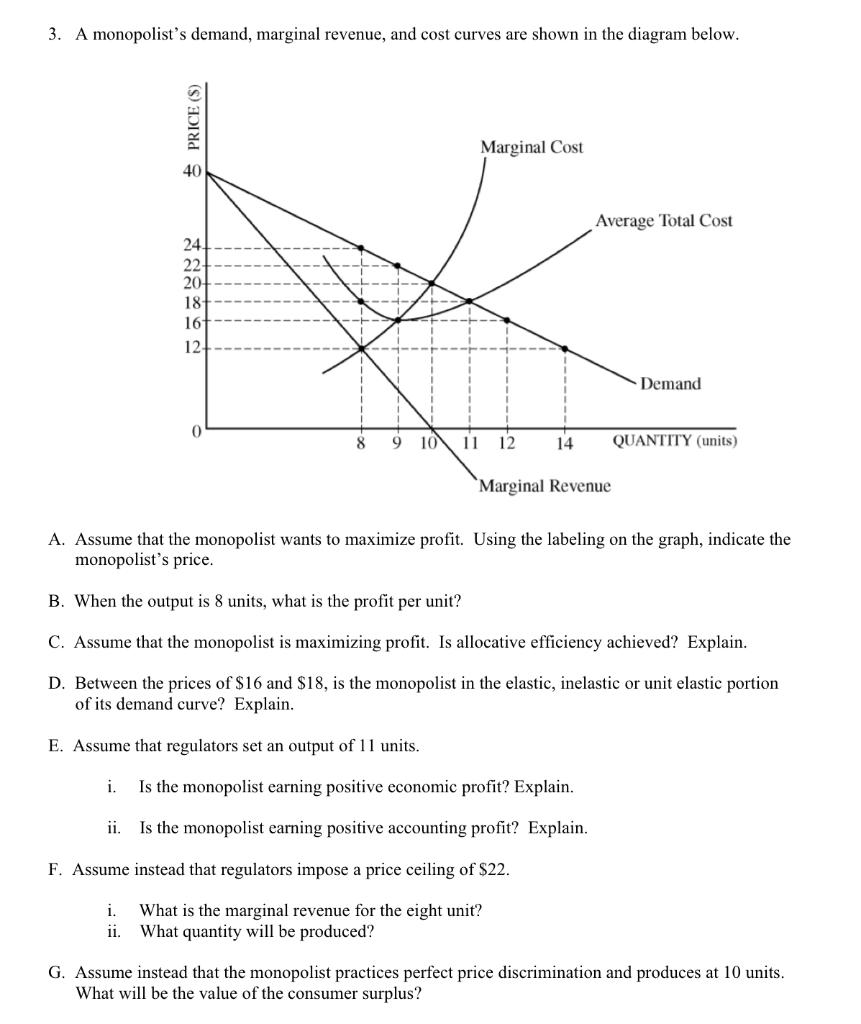 Solved 3. A monopolist's demand, marginal revenue, and cost | Chegg.com