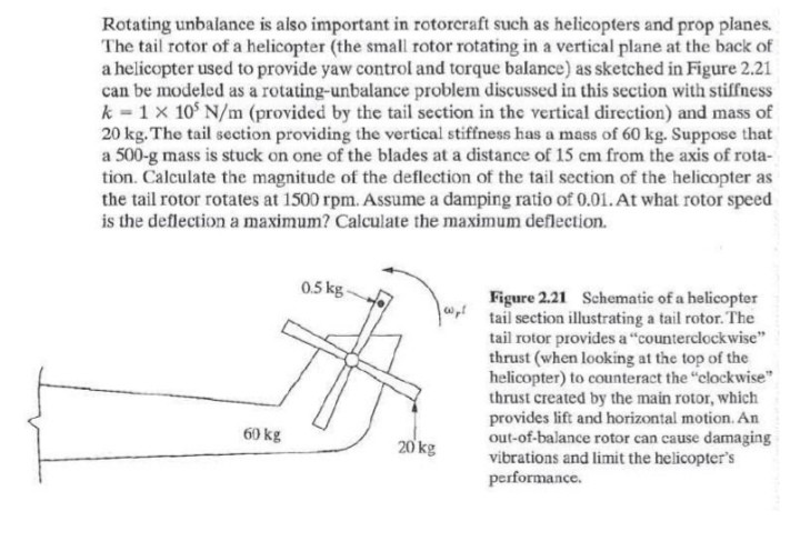 Solved Rotating unbalance is also important in rotorcraft | Chegg.com