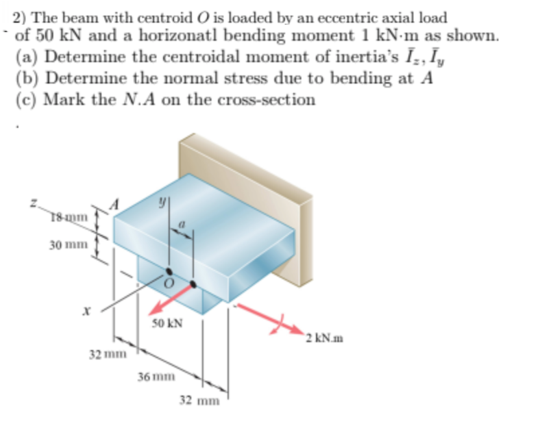 Solved 2) The beam with centroid O is loaded by an eccentric | Chegg.com