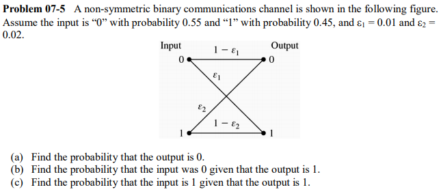 Solved Problem 07-5 A non-symmetric binary communications | Chegg.com