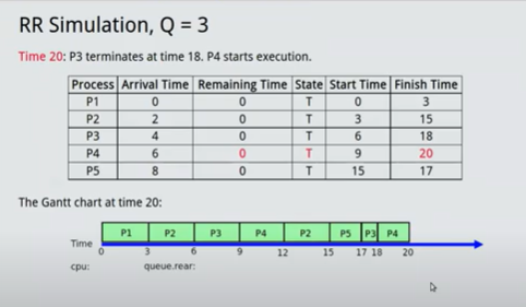 Solved this is operating system problem, can expert explain | Chegg.com