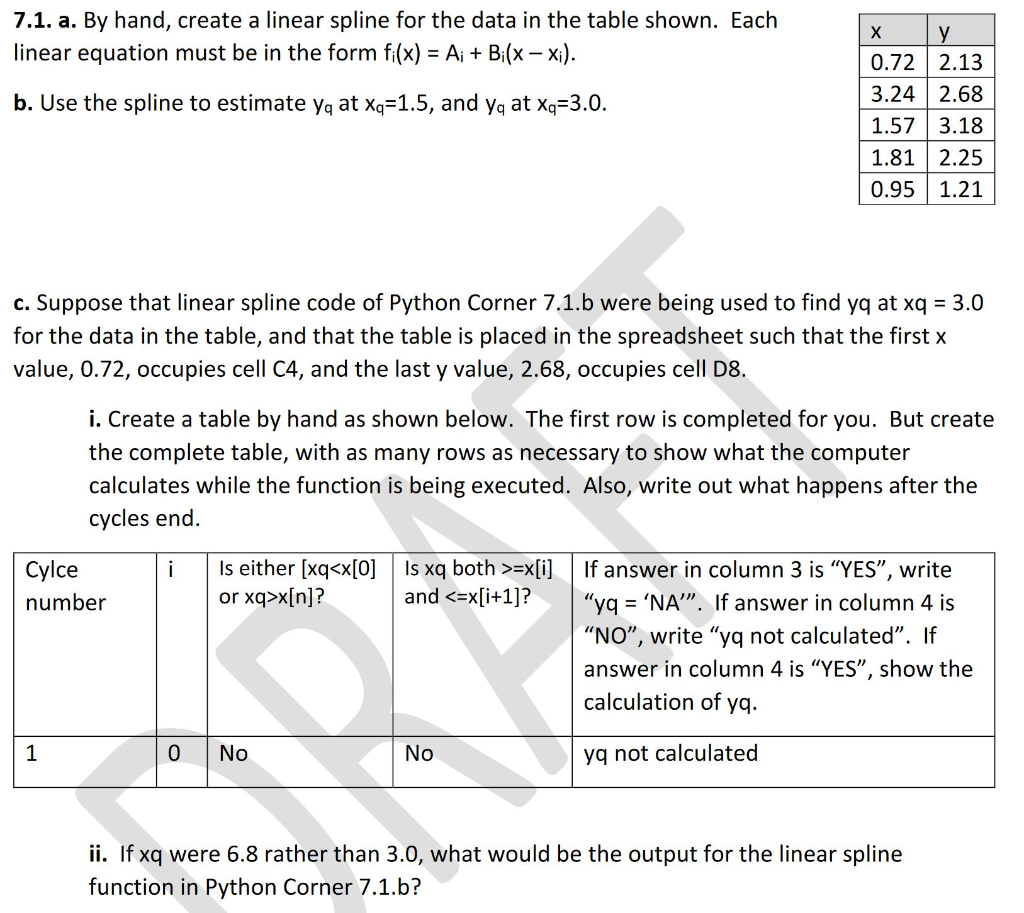 7.1. a. By hand, create a linear spline for the data | Chegg.com