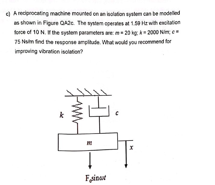 Solved c) A reciprocating machine mounted on an isolation | Chegg.com