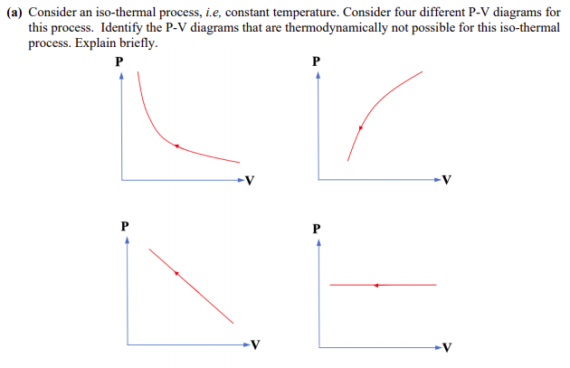 Solved (a) Consider an iso-thermal process, i.e, constant | Chegg.com