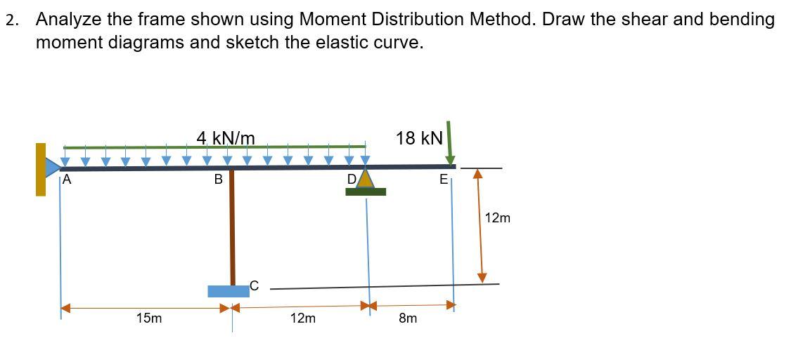 Solved 2. Analyze the frame shown using Moment Distribution | Chegg.com