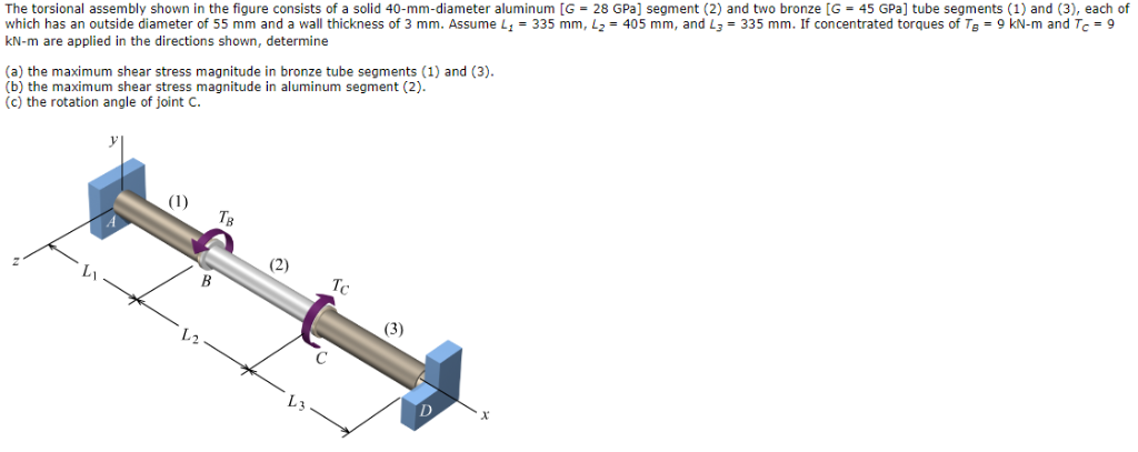 Solved The torsional assembly shown in the figure consists | Chegg.com