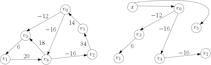Solved For the following graph on the left, the one on the | Chegg.com
