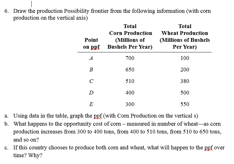 Solved 6. Draw the production Possibility frontier from the | Chegg.com
