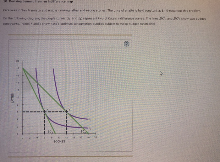 Solved 10. Deriving demand from an indifference map Kate | Chegg.com