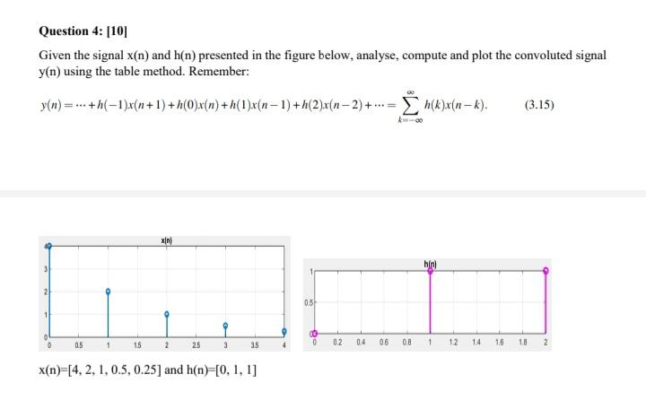 Solved Given the signal x(n) and h(n) presented in the | Chegg.com