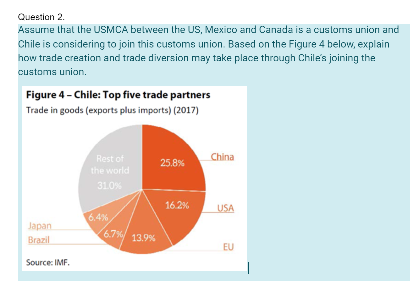 Solved Assume that the USMCA between the US, Mexico and | Chegg.com