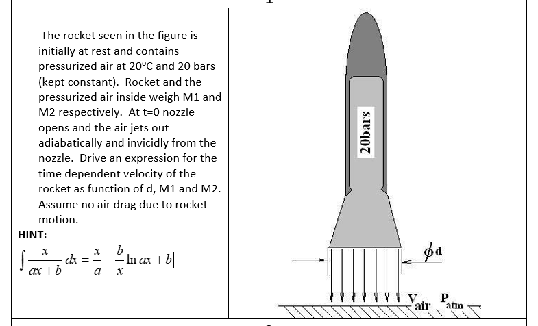 Solved The rocket seen in the figure isinitially at rest and | Chegg.com