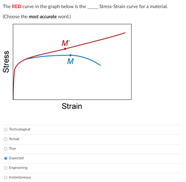 Solved The RED curve in the graph below is the | Chegg.com
