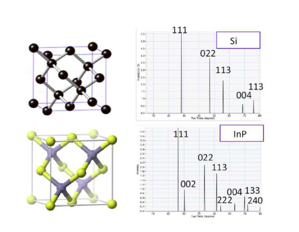Solved 4. The crystal structures for cubic Si (diamond | Chegg.com