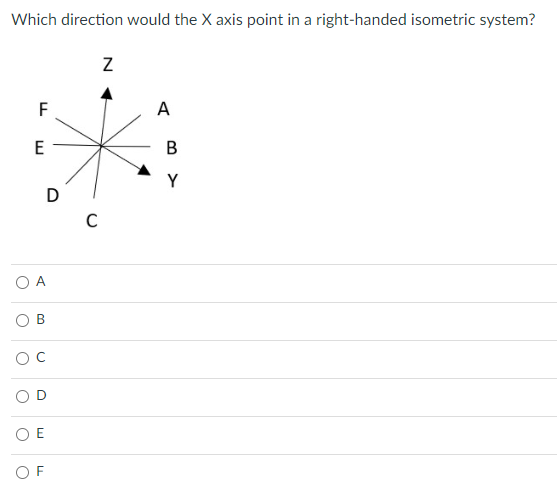 Solved Which direction would the X axis point in a | Chegg.com