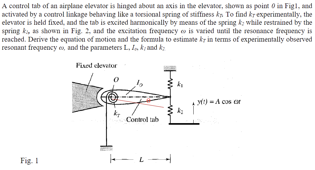 Solved A control tab of an airplane elevator is hinged about | Chegg.com