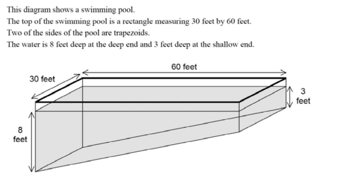 Solved This diagram shows a swimming pool. The top of the | Chegg.com