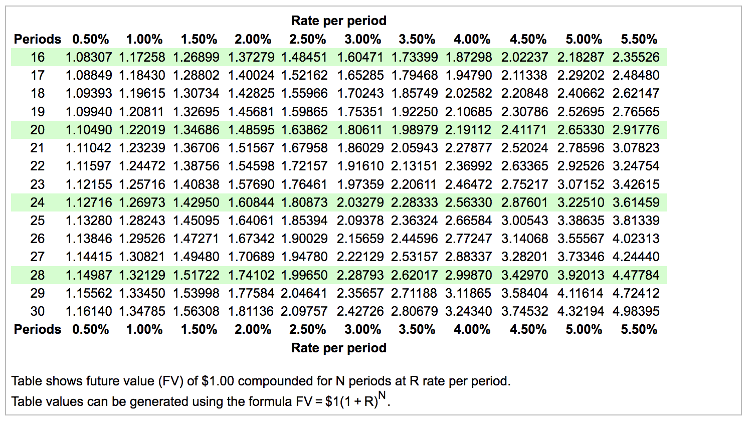 Solved Compute the compound amount and the interest on a | Chegg.com