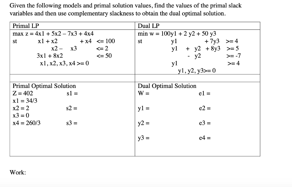 Solved Given The Following Models And Primal Solution 
