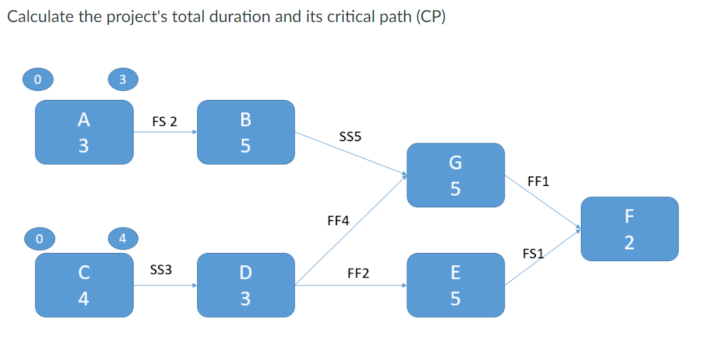[Solved]: I understand how to calculate A,B,C, and D. The fo