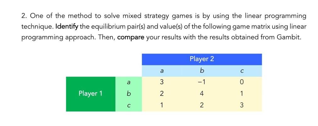 Solved 2. One of the method to solve mixed strategy games is | Chegg.com