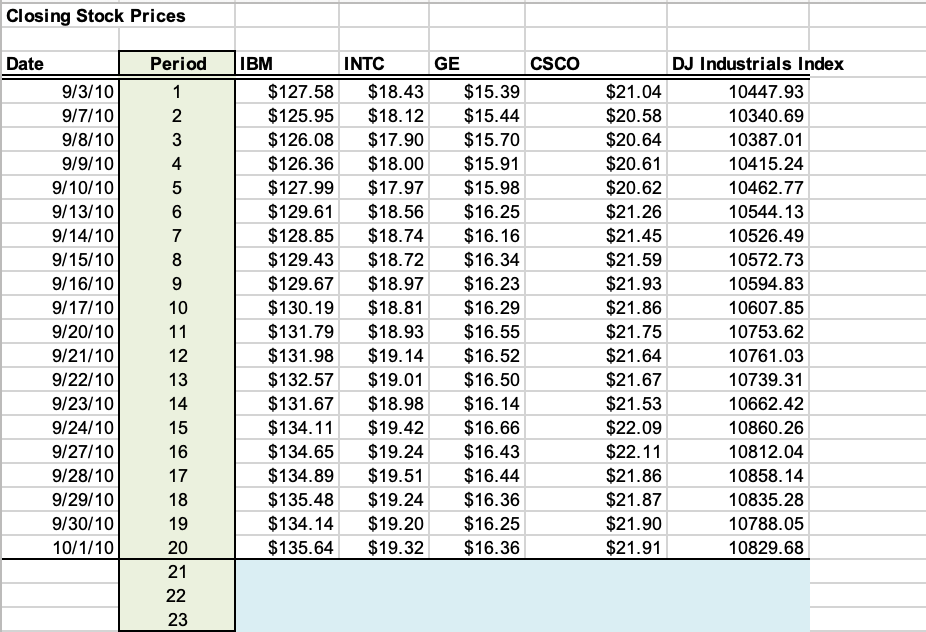 Solved The Dow Jones Industrials Index is based off of four | Chegg.com