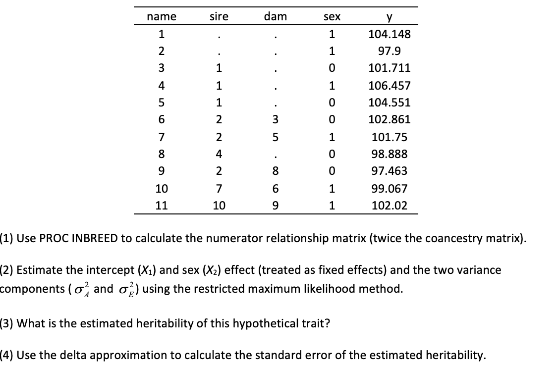 Solved 1) Use PROC INBREED to calculate the numerator | Chegg.com